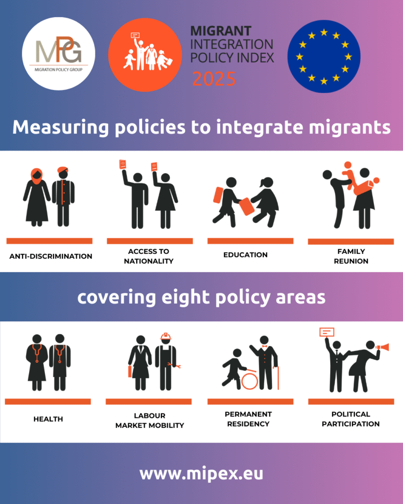 EU integration policies stagnate at 54/100, with political ...